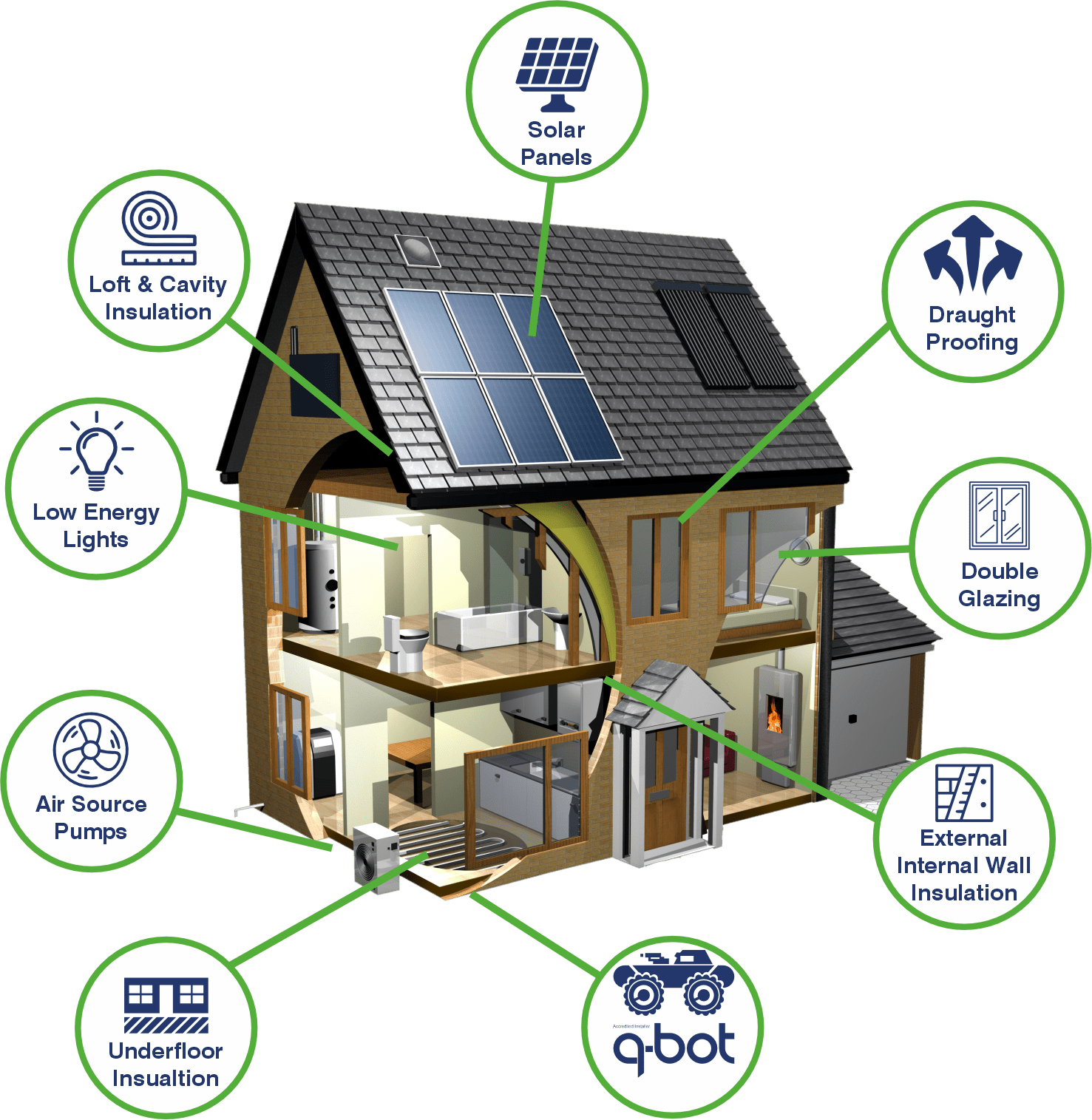 Insulation Grants in London - Insulation Services by Eco Target