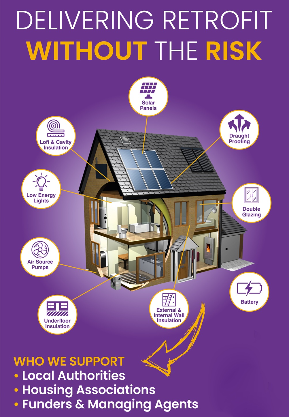 Eco4 Grants in London - Claim Free Energy-Saving Upgrades